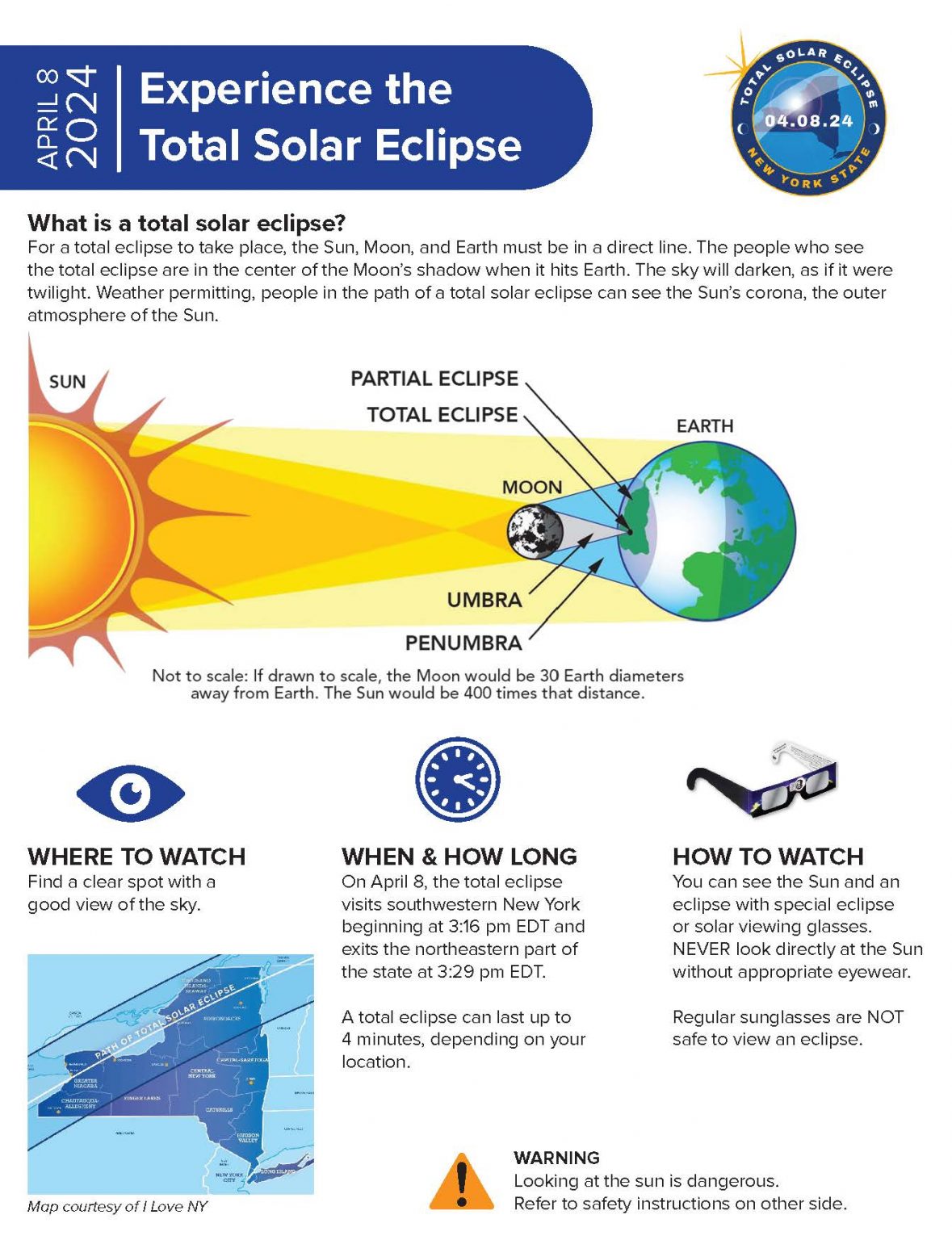 Total Eclipse Tips | Gurwin Healthcare